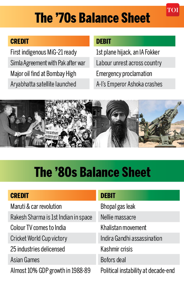Infographic: India’s decade wise balance sheet | India News - Times of ...