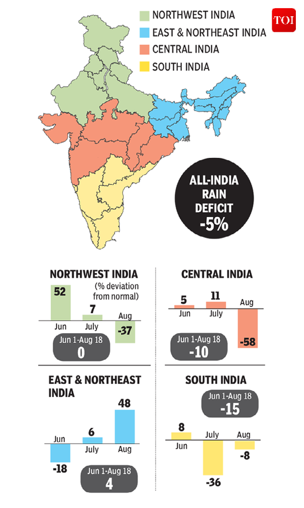Infographic: India faces 5% rain deficit, despite floods | India News ...