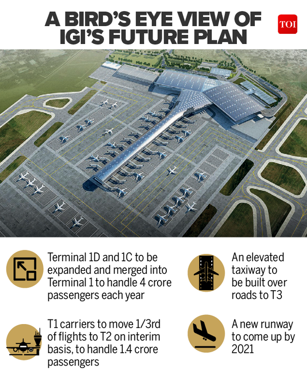 Infographic: How Delhi’s IGI airport is getting ready for the future ...