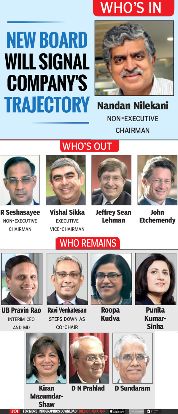 Infographic: Infosys board gets a rejig | India News - Times of India