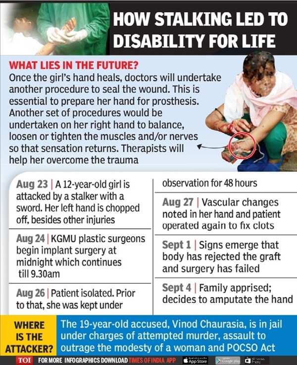 Graft surgery of Lakhimpur stalking attack survivor fails | Lucknow ...