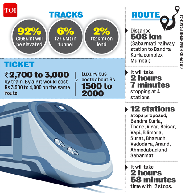 Infographic: Bullet train project in India: All you need to know ...