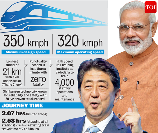 Infographic: Mumbai-Ahmedabad bullet train: All you need to know ...