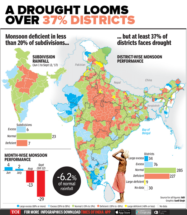 Infographic: After the deluge comes the drought | India News - Times of ...