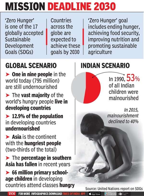 World Food Day: Gorakhpur, Koraput and Thane to launch Zero Hunger ...