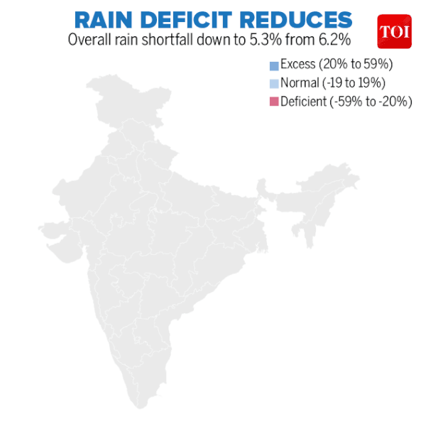 Infographic: A late surge in monsoon reduces India’s rain deficit ...