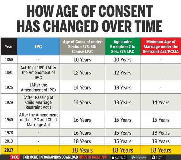 Government draws SC fire for legitimising rape | India News - Times of ...