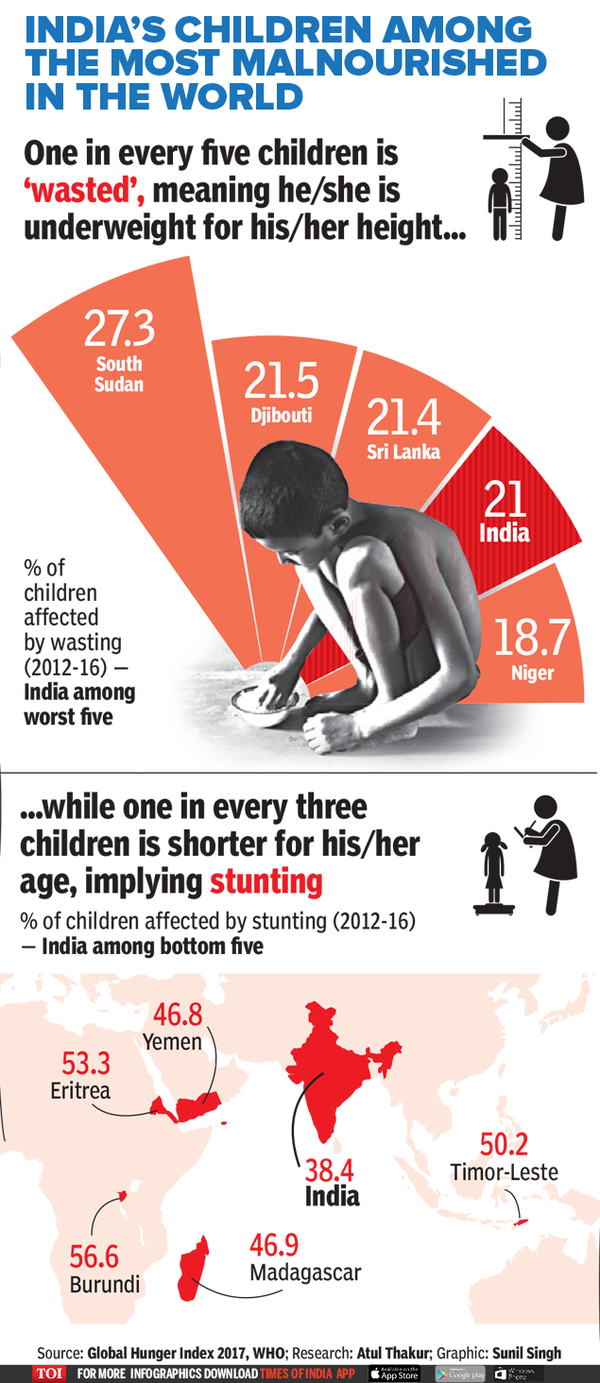 Infographic: Why the average Indian is shorter and lighter by global ...