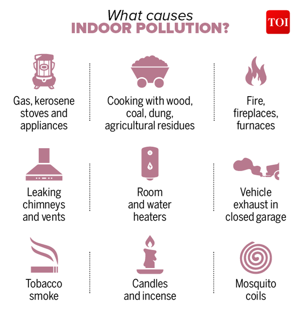 Infographic: Indoor pollution bigger killer than foul water - Times of ...