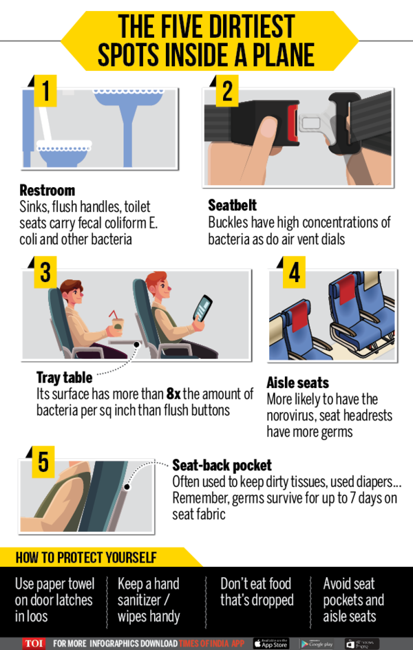 Infographic: The five dirtiest spots inside a plane - Times of India