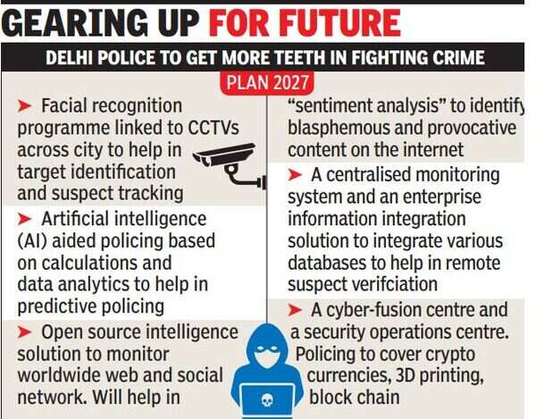 10-year plan: AI to help cops stay ahead of criminal minds | Delhi News ...