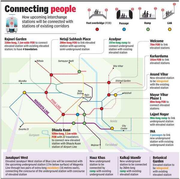 Delhi Metro Rail Corporation: Delhi Metro: FOBs, ramps at 14 stations ...