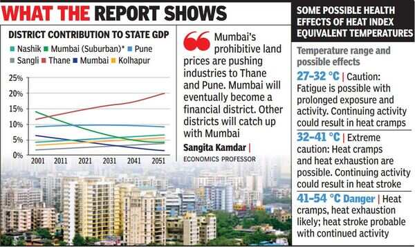 Greater Mumbai: Thane district's share in Maha GDP on rise, may ...