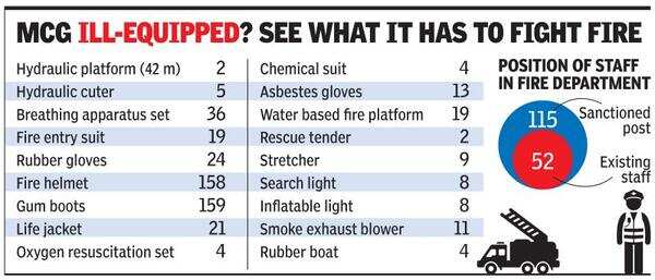 Fighting Infrastructure.: Tallest fire tender hoist is 42m, in a city ...