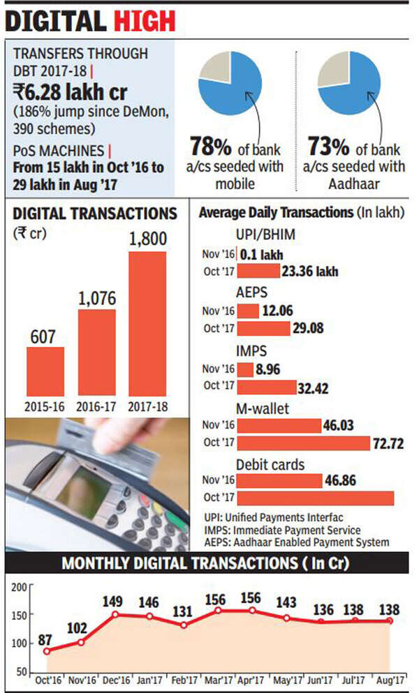 Digital Payments: Demonetisation to power 80% rise in digital payments ...