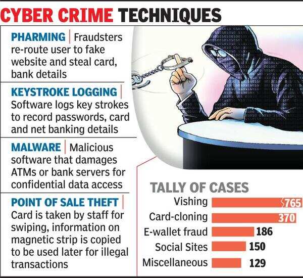 40% surge in cyber crime since demonetisation | Lucknow News - Times of ...