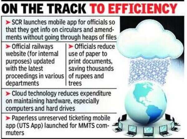 No more paperwork: SCR headquarters switches to cloud technology to go ...