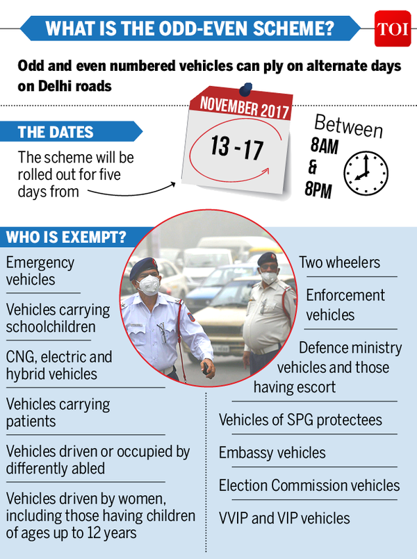 Infographic: Odd-even rollout – All you need to know | India News ...