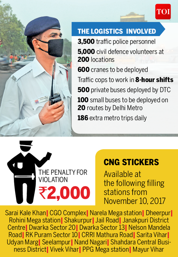 Infographic: Odd-even rollout – All you need to know | India News ...