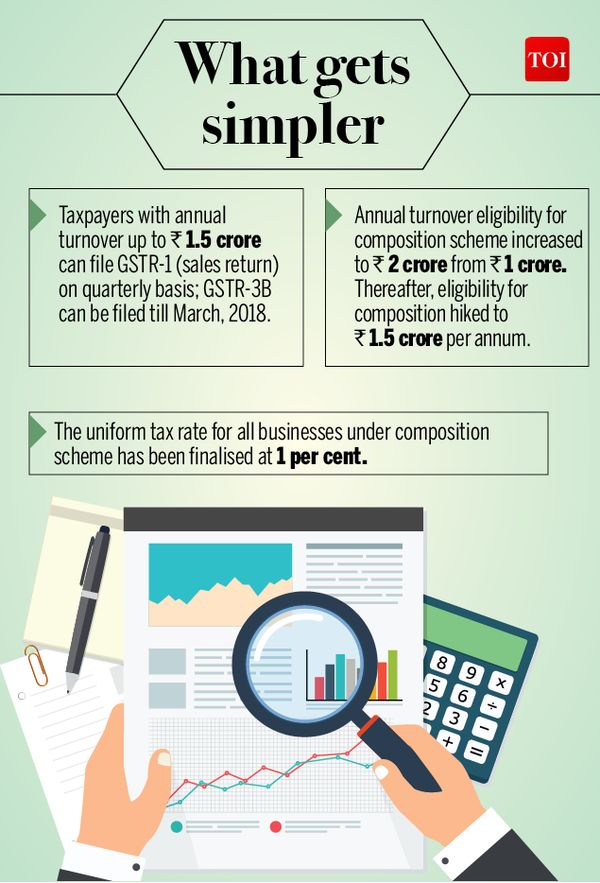 GST: Tax rate on 178 daily items reduced to 18% from 28% | India ...