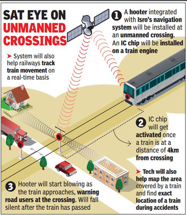 Railways using Isro tech to avoid accidents at unmanned crossings ...