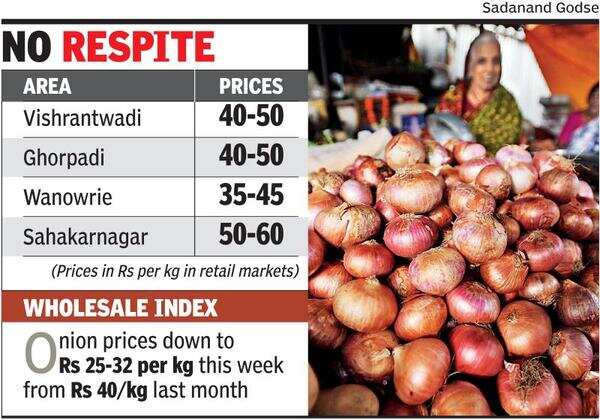 Retail onion prices soar in Pune, Nashik traders blame Gujarat floods | Pune News - Times of India