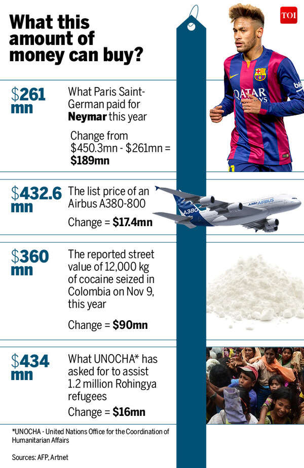 Infographic: Da Vinci: Da Vinci painting sells for $450 million, what ...