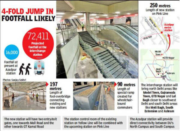 Second metro station to turn Azadpur into a transport hub | Delhi News ...