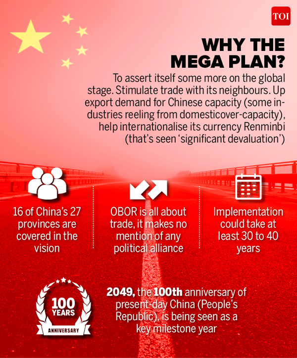 Infographic: What is the one belt-one road project? - Times of India