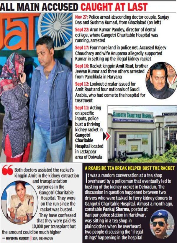 Dr Horror': Kidney racket: Doctor couple that helped 'Dr Horror' held ...