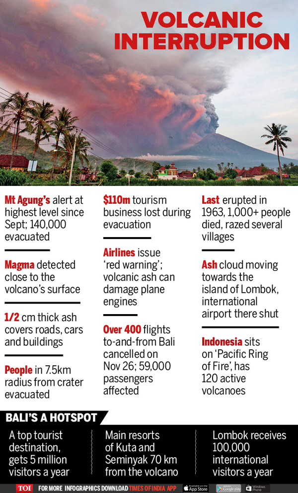 Infographic: Bali volcano alert raised to highest level - Times of India