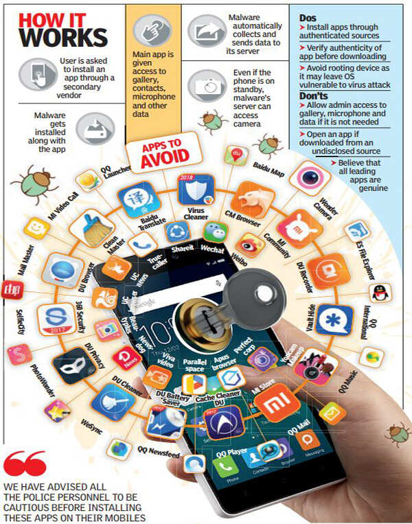 TN police put 42 Chinese apps under scanner | Chennai News - Times of India