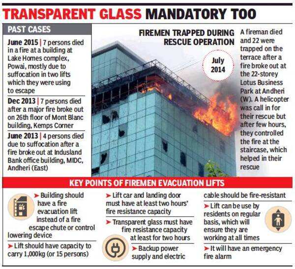 Fire-resistant evacuation lifts to be a must for new buildings | Mumbai ...