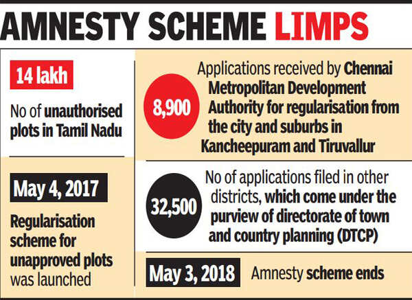 Unapproved plot owners in catch-22 | Chennai News - Times of India