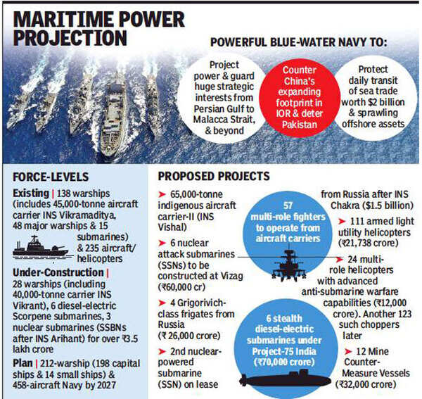 IOR: Eye on China: India steps up naval deployments, kicks off nuclear ...