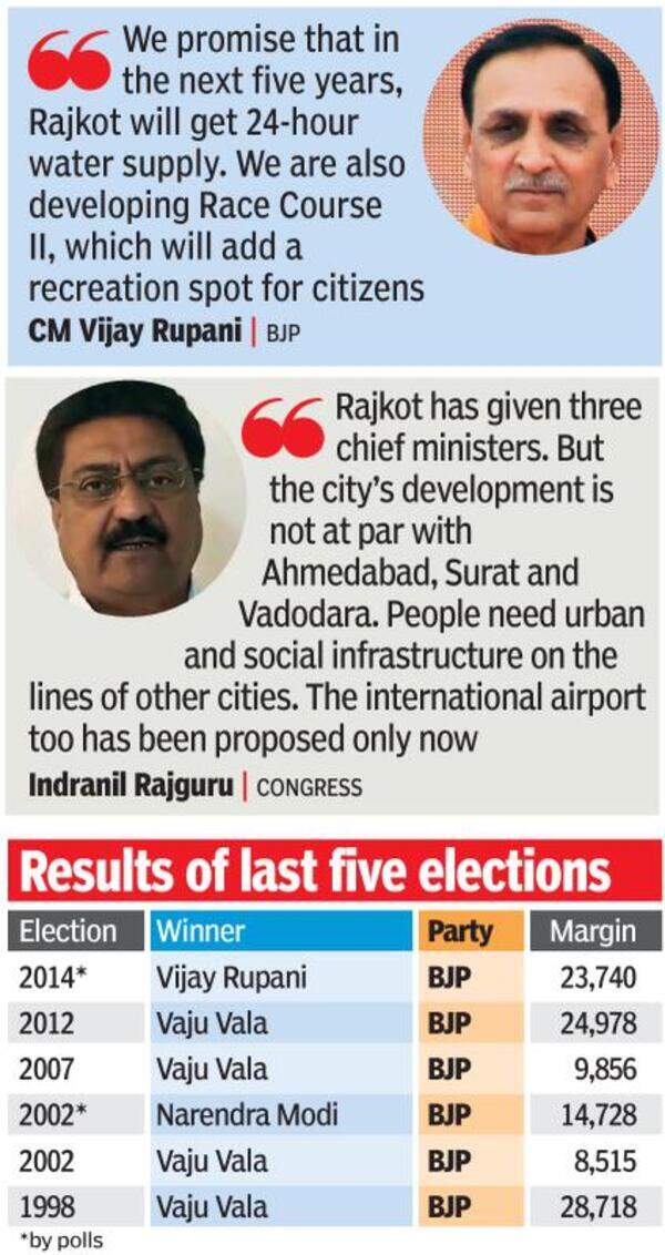 PaaS: PAAS poster boy and the war of posters | Ahmedabad News - Times ...