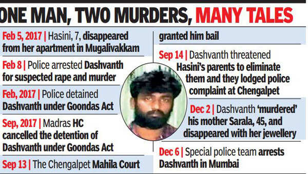 Child rapist, suspect in mom murder, gives cops slip in Mumbai | Chennai News - Times of India