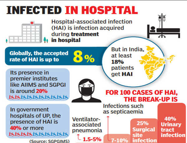 Risk of hospital-borne infection at 70% government health centres ...