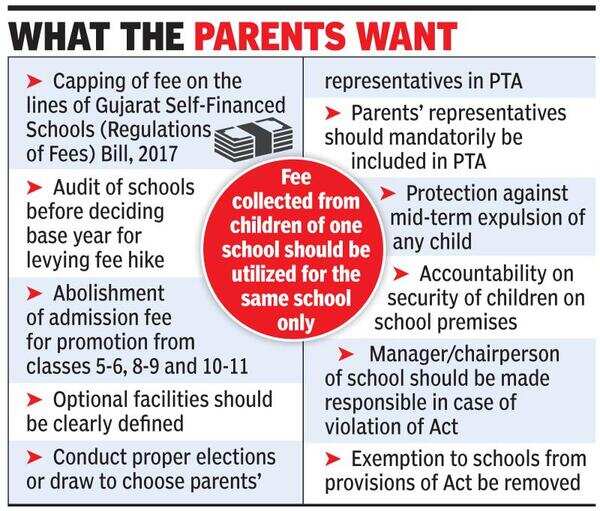 New school bill just an eyewash, it is legitimising arbitrary fee ...