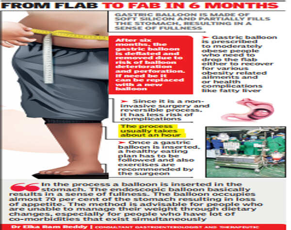 Apollo Hospitals.: Endoscopic balloon, a new rage among obese people ...
