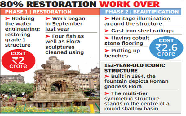 Flora Fountain beautification: BMC invites bids for 7th time | Mumbai ...