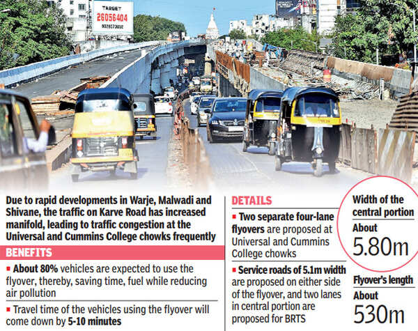 Karvenagar flyover looks set for completion by month-end | Pune News ...
