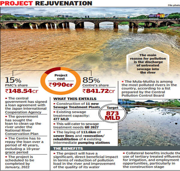 Delhi appoints London agency for Mula-Mutha rejuvenation | Pune News ...