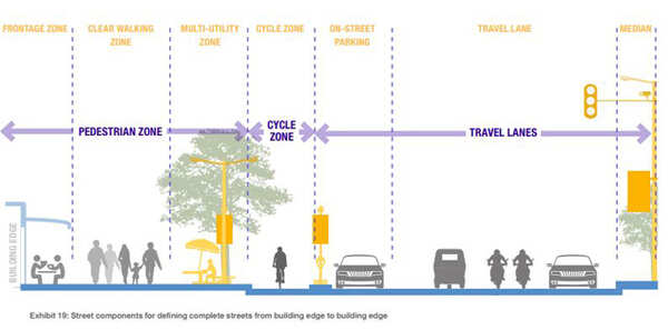 BDA prepares street design guidelines for better city roads ...