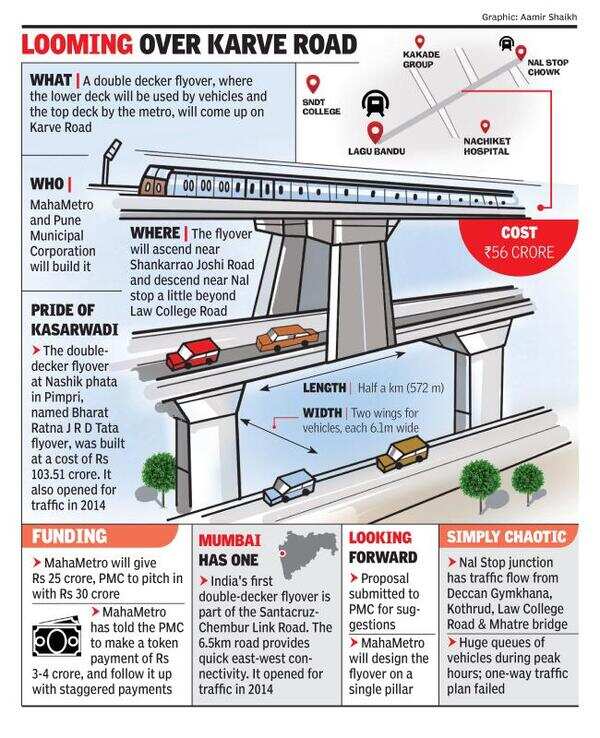 Metro: Two deck flyover for Metro, vehicles at Nal Stop Chowk | Pune ...