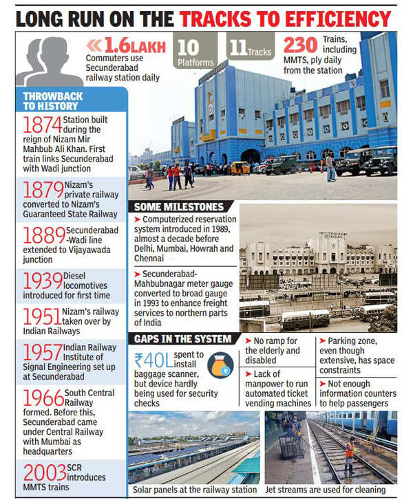 After green station tag for Secunderabad, SCR to replicate model across ...