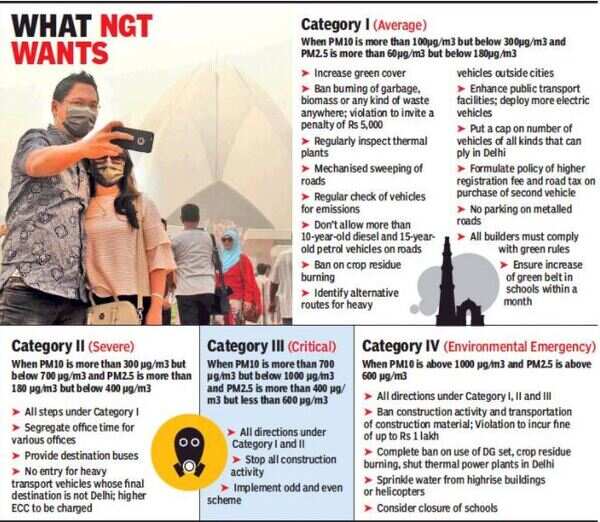 National Green Tribunal: Prevention better than cure: NGT comes up with ...