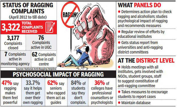Karnataka: Karnataka reported 200 ragging cases in 9 years; 41 in 2017 ...