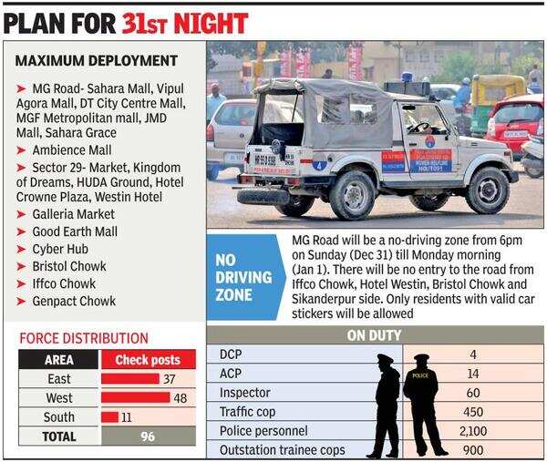 3,500 cops on roads for New Year | Gurgaon News - Times of India