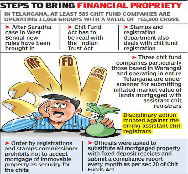 Telangana government orders probe into big fraud by chit fund firms ...